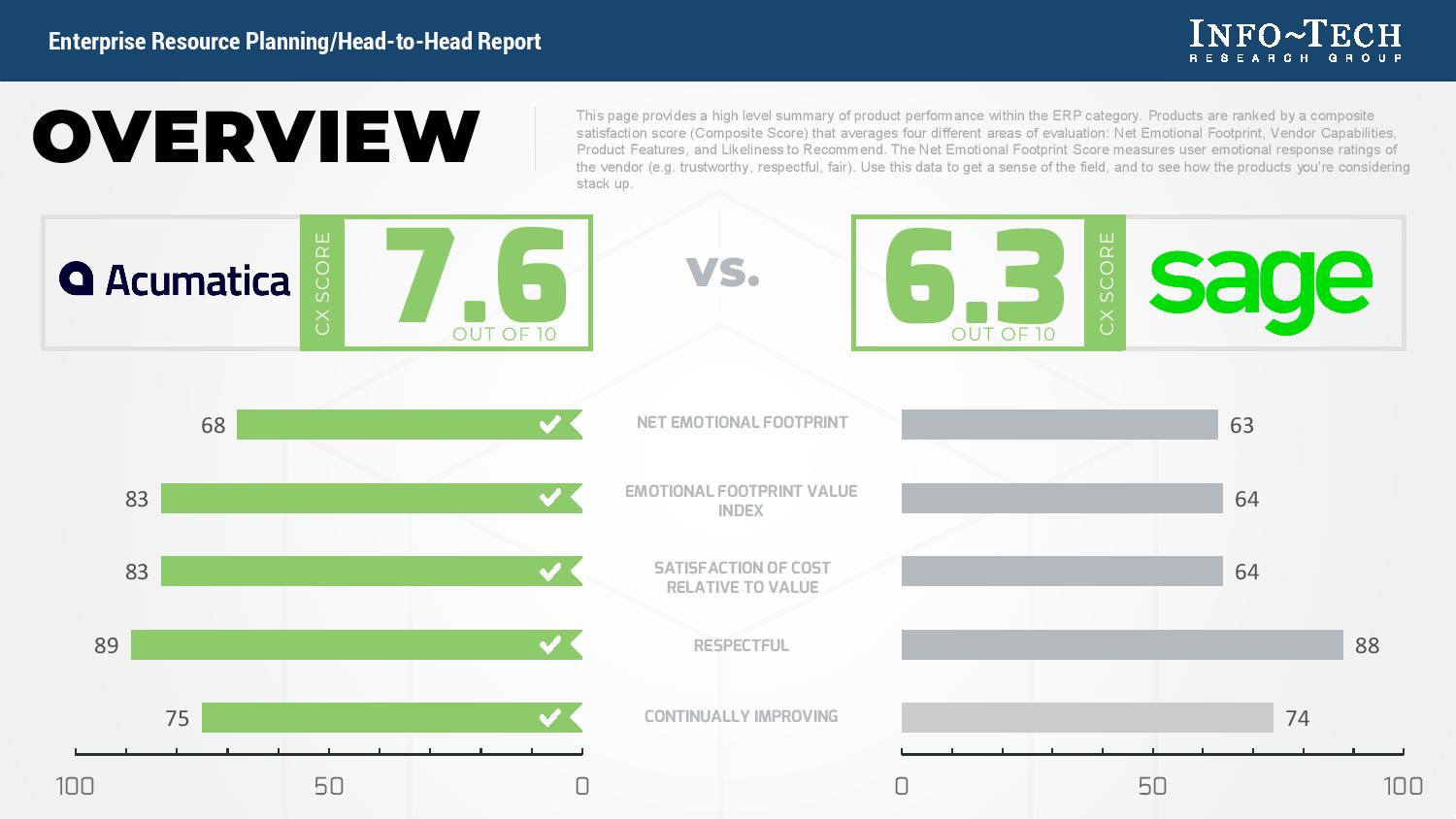 ERP Software Reviews: Acumatica vs Sage | Acumatica Cloud ERP