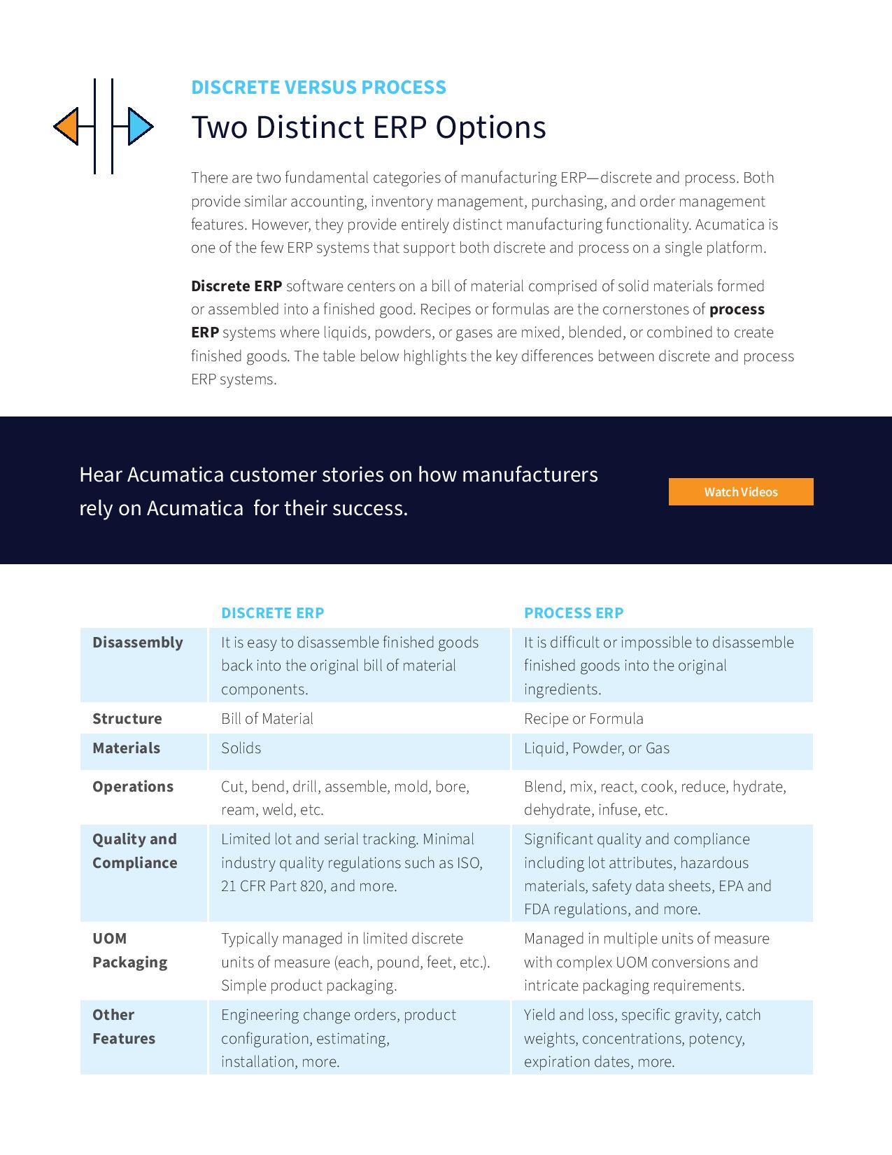Manufacturing ERP Guide to Cloud ERP | Acumatica Cloud ERP