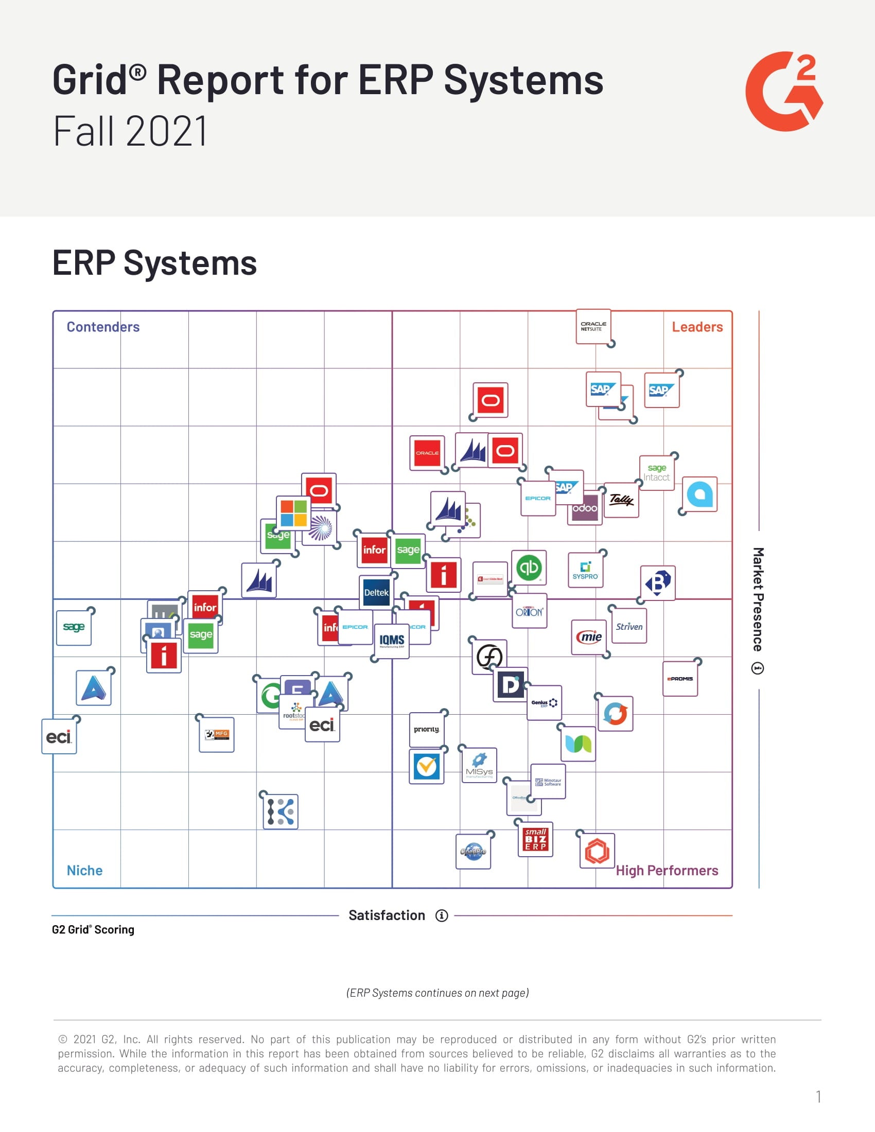 Grid® Report: ERP Software Ratings | Acumatica Cloud ERP