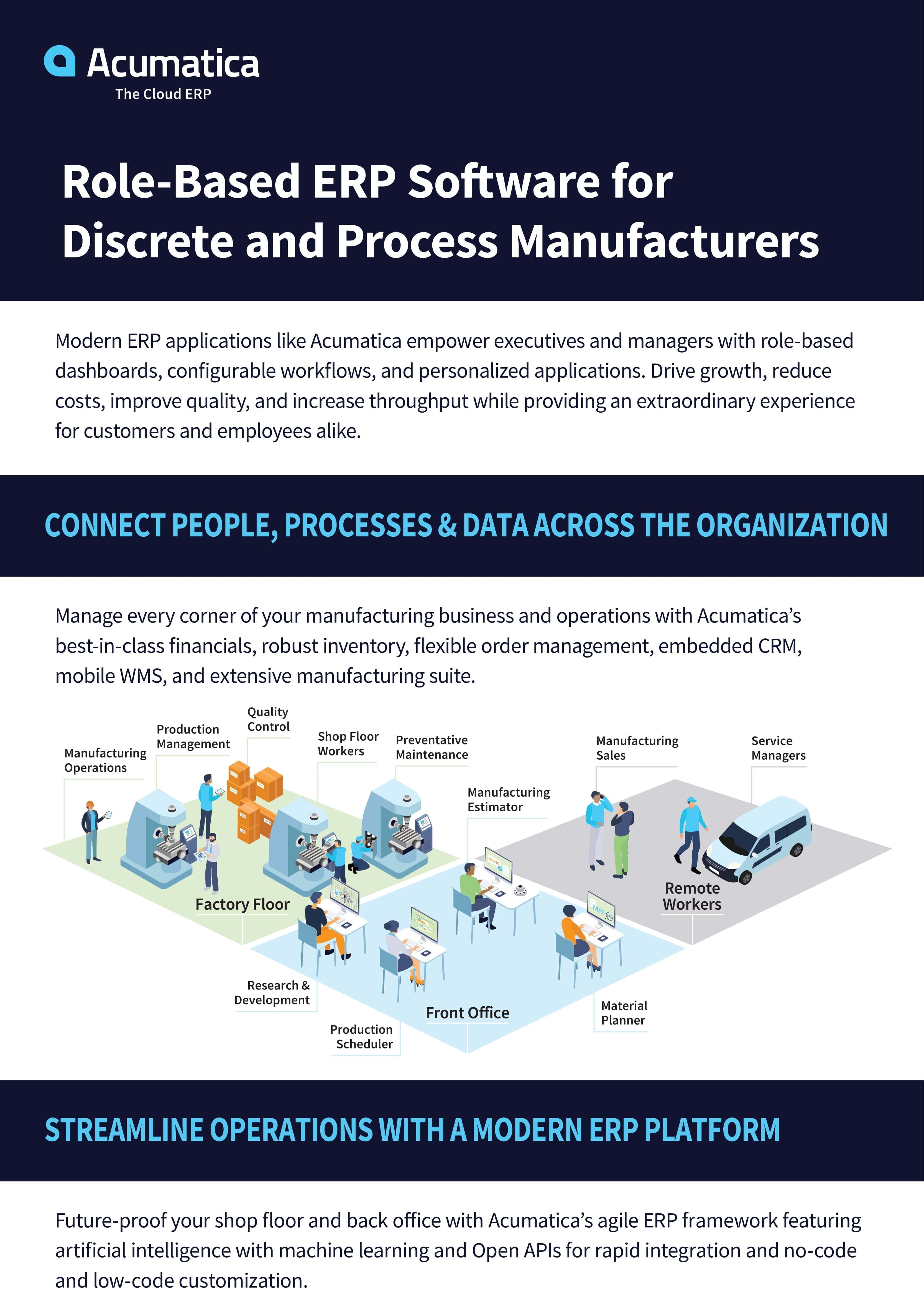 Role-Based ERP Software for Manufacturing Businesses